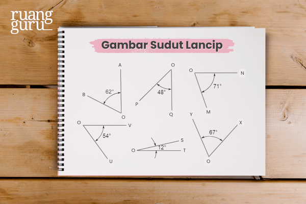 Mengenal Macam-Macam Sudut & Ciri-Cirinya | Matematika Kelas 7 - Belajar Gratis di Rumah Kapan ...